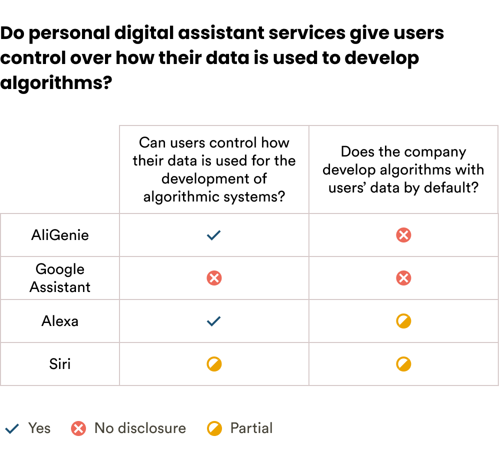 Ranking Digital Rights - The 2025 Big Tech Edition